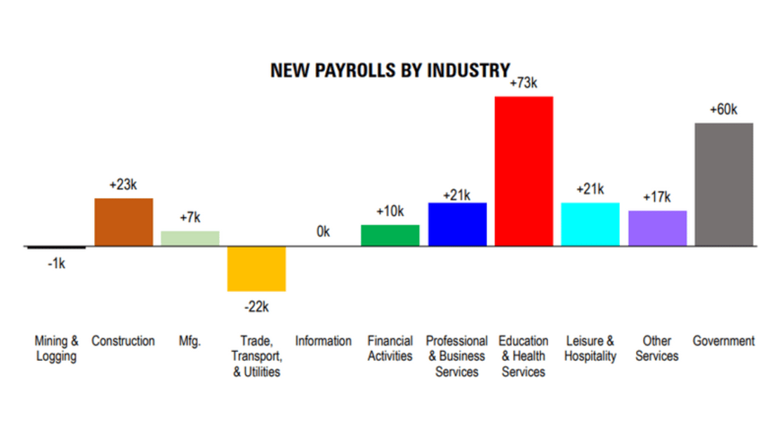 June Employment Report