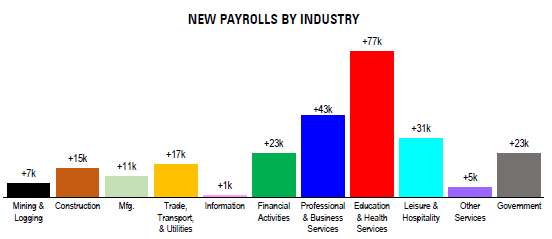 April Employment Report